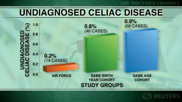 Prevalence Of Celiac Disease Has Increased Dramatically In Last Half